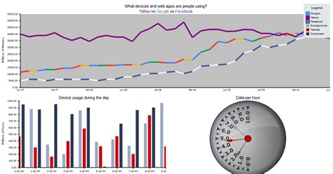 Mindfusioncharting For Javascript V20