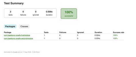 Gradle Junit Generate Html Report Baeldung
