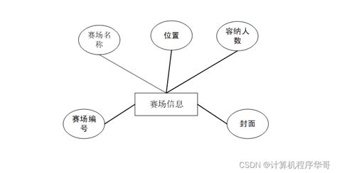 计算机毕业设计ssm大悦城电竞赛事管理系统【附源码数据库】赛事系统用户用例图 Csdn博客