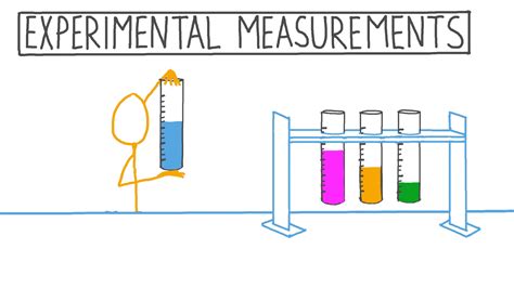 Experimental Measurement Định Nghĩa Ví Dụ Câu Và Cách Sử Dụng