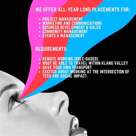 Project Associate Wiki Impact