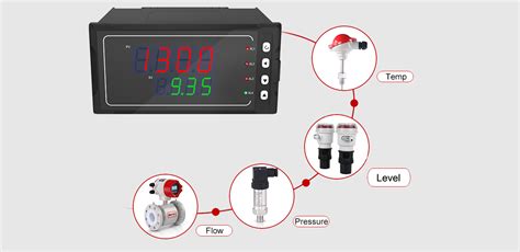 Easy Fuzzy Pid Regulator Flowmeter Liquid Analyzer Temperature Sensor