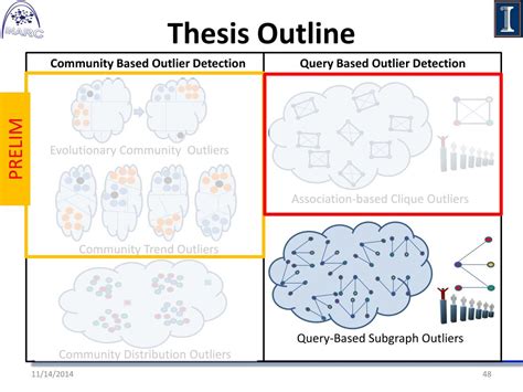 Ppt Outlier Detection For Information Networks Powerpoint Presentation Id 6617277