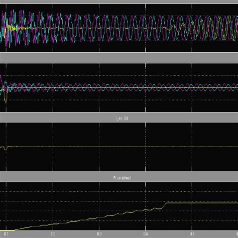 3 Phase Fault Introduced In Line 1 And Pg Fault In Line 2 Of