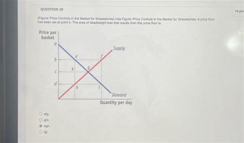 solved figure price controls in the market for