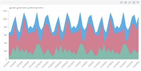Preview Settings In Dashboards And Reports Stimulsoft