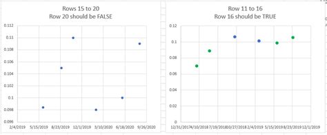 Finding Non Consecutive Increase Over Last 6 Rows Alternatives To For