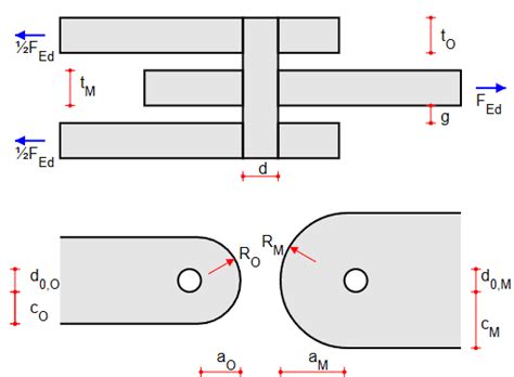 Clevis Joint And Pin Connection Design Eurocode En 1993 1 8 Structolution