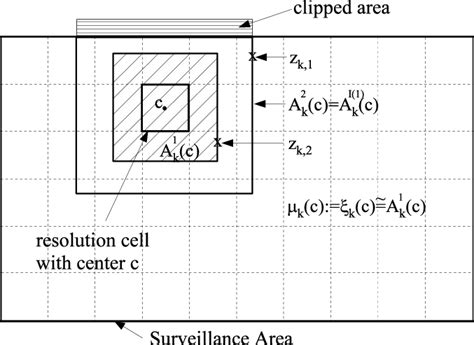 Spatial Clutter Map Estimator Download Scientific Diagram
