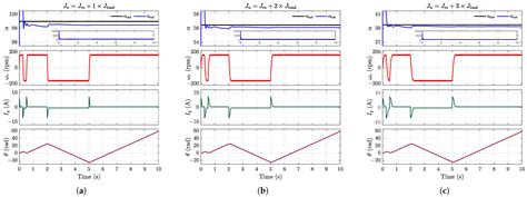 Ultra Local Model Based Adaptive Enhanced Model Free Control For Pmsm Speed Regulation