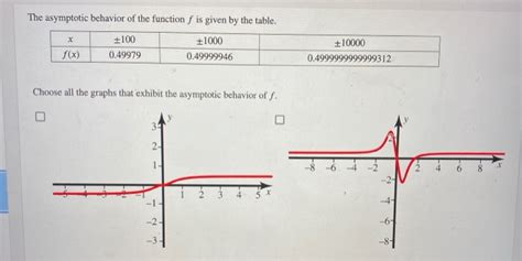 Solved The Asymptotic Behavior Of The Function F Is Given By Chegg