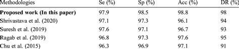 The Proposed Breast Cancer Detection And Segmentation Methodology Download Scientific Diagram