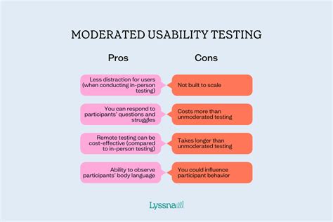 How To Conduct Moderated Usability Testing In 2025 Lyssna