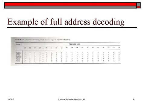 address decoding for memory and io 9206 lecture