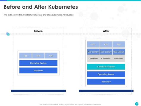 kubernetes docker container implementation ppt powerpoint presentation