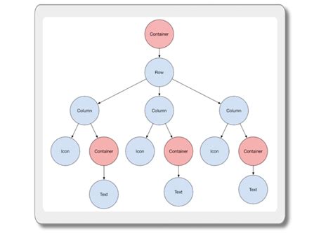 플러터 레이아웃layout 간단하게 이해하기
