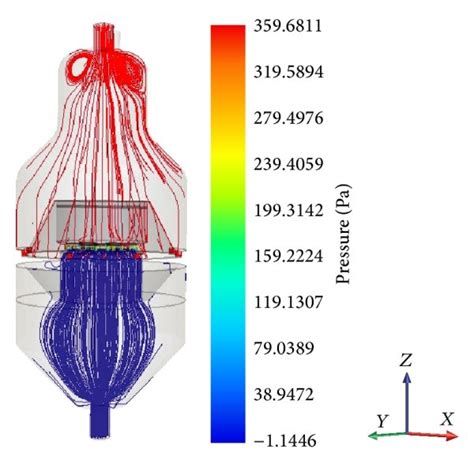Cfd Simulation Of Pressure Distribution Inside The Bioreactor With