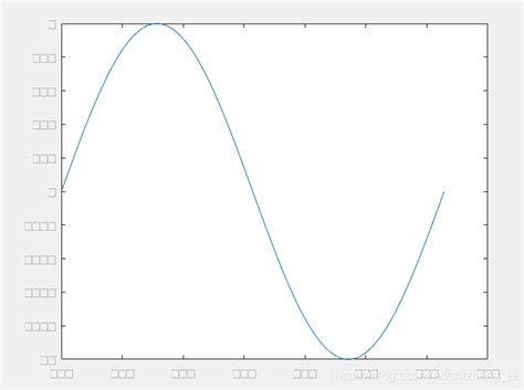 台湾国立大学郭彦甫matlab教程笔记（10 basic plotting下 matlab中的markeredge csdn博客