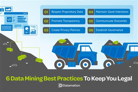 Is Data Mining Illegal Best Practices To Keep You Safe