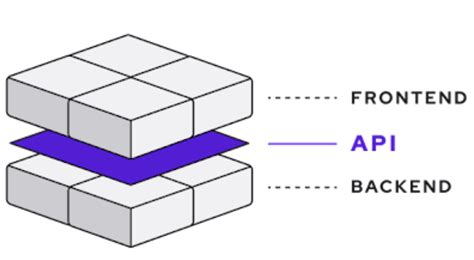 Headless Commerce Definition Benefits And Examples Appinstitute