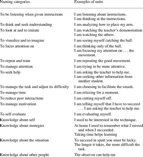 Content Analysis Empirical Categorization Download Table