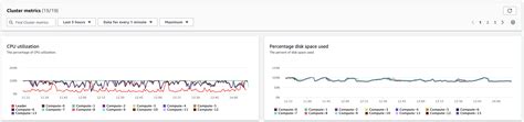 high cpu usage of one redshift node not leader how understand what
