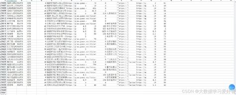 Python旅游推荐系统爬虫可视化（协同过滤算法）python旅游数据分析可视化协调过滤算法推荐数据集 Csdn博客
