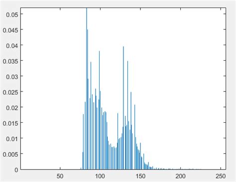 Matlab绘图基础——其他三维图形（绘制填充的五角星）jd13514611076的博客 Csdn博客