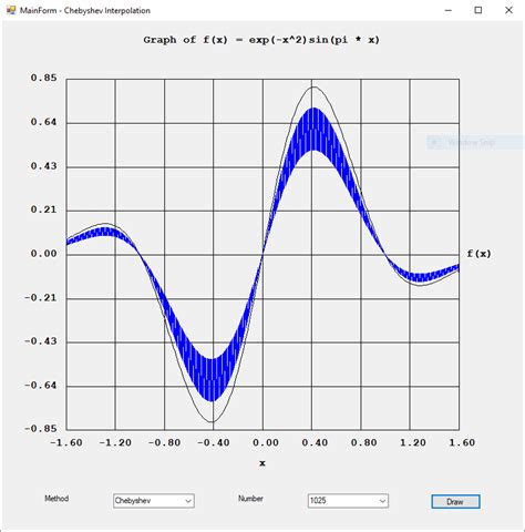 Functional Interpolation By James Pate Williams Jr A La June 2015