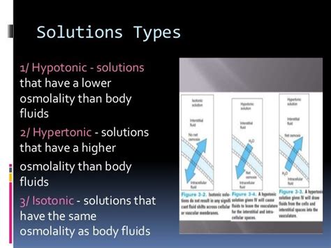 Types Of Iv Fluids And Uses Iv Fluids Fluid Oncotic Pressure