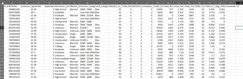Solved Which Machine Learning Algorithm Is Best To Use For