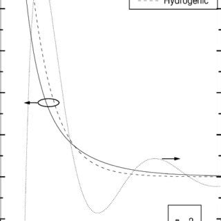 Probability Distribution Of The Bound Electron Wave Function Within A Download Scientific