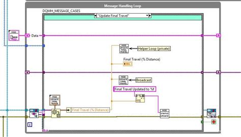Solved Helper Loop Data Communication Ni Community