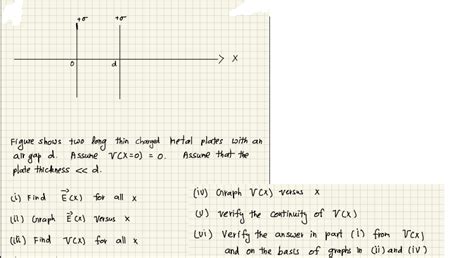 Solved V X Assume That The All X Iv Graph V X Chegg Com