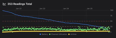 Battery Runtime Tests Haruki S Meshtastic Experiments