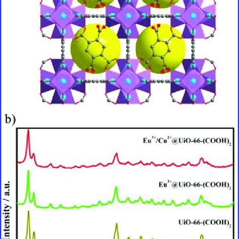 Crystal Structure And Characterization Of Mofs A 3d Cubic Framework
