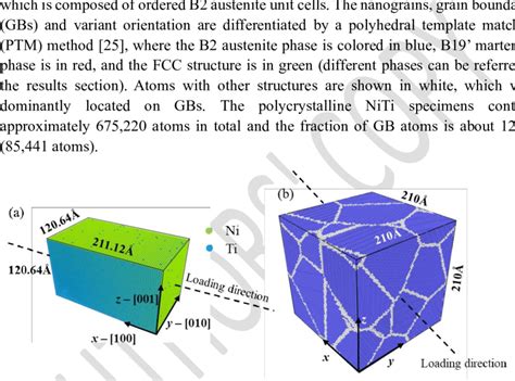 Atomic Configurations Of A Single Crystalline Niti Nanopillar And