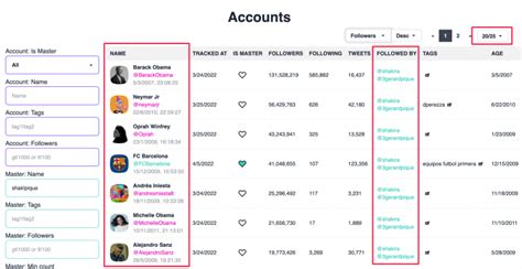 Twitter Follower Tracker Analyze And Compare Twitter Accounts