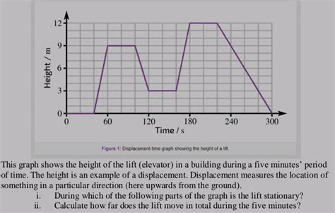 Figure Displacement Time Graph Showing The StudyX