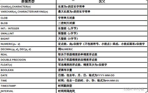 【mysql】——数据定义mysql中什么是数据 Csdn博客
