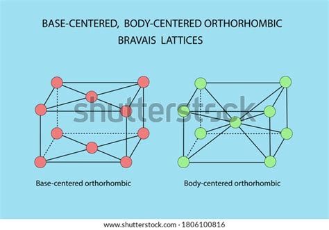 Vector Diagram Base Centered Body Centered Stock Vector Royalty Free 1806100816 Shutterstock