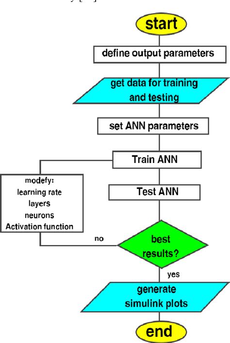 figure 1 from design of a smart microgrid for predictive energy