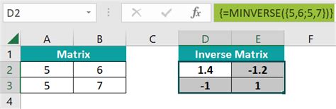 Inverse Matrix In Excel Formula Example How To Invert Matrix