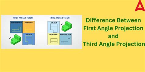 difference between first angle projection and third angle projection