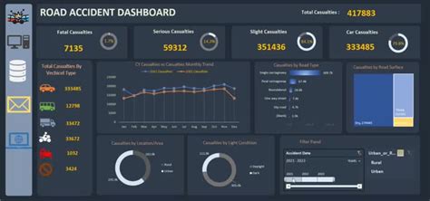Video Rahul Y On Linkedin Hello Everyone Apart From My Pythonodoodevelopment I Started Data