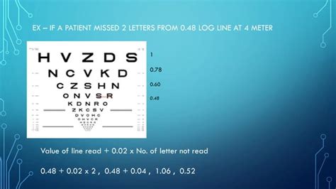 Visual Acuity Conversionpdf