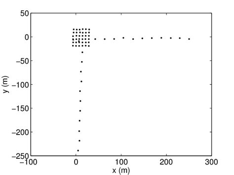 Geometry Of The Seismic Array Download Scientific Diagram