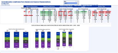 create excel power query pivot tables graphs and dashboards by
