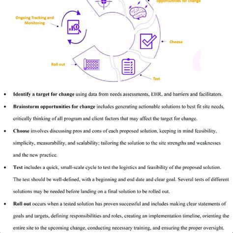 The Enhancing Care Quality Improvement Qi Model Download