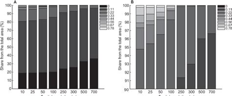 A Shares Of Surface Areas Of Different Variability Index Classes In